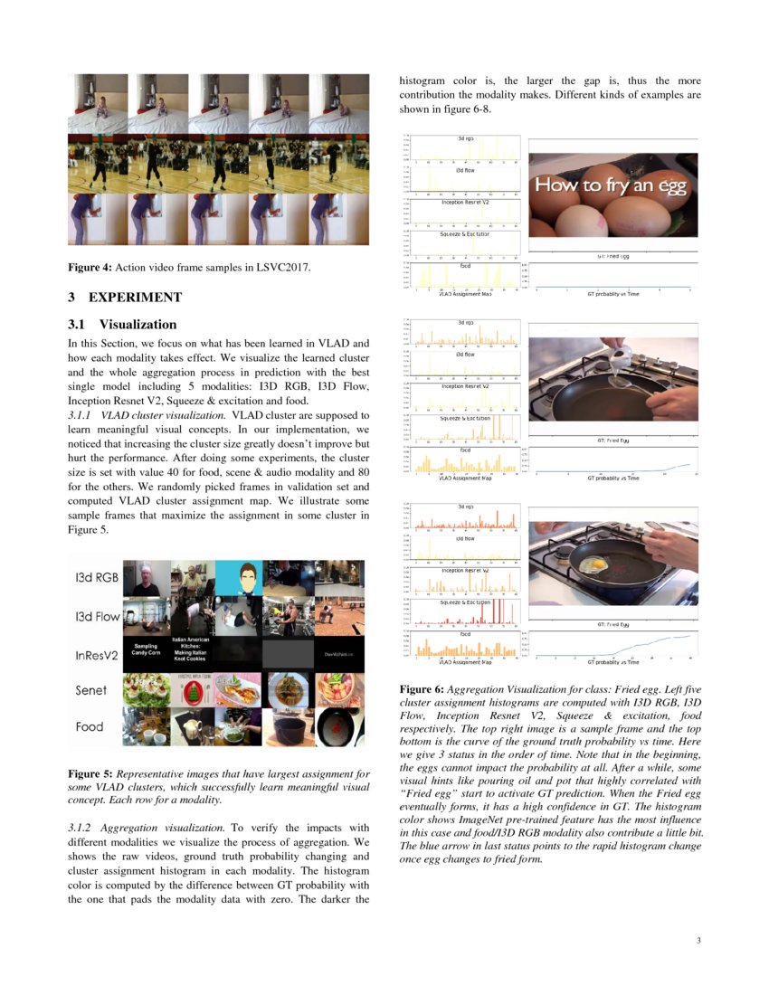 Multi-modal Aggregation for Video Classification | DeepAI