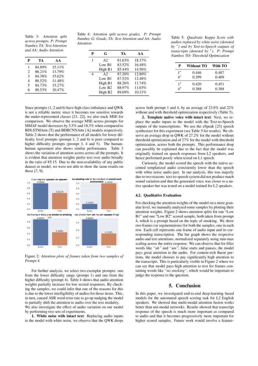 Multi Modal Automated Speech Scoring Using Attention Fusion Deepai