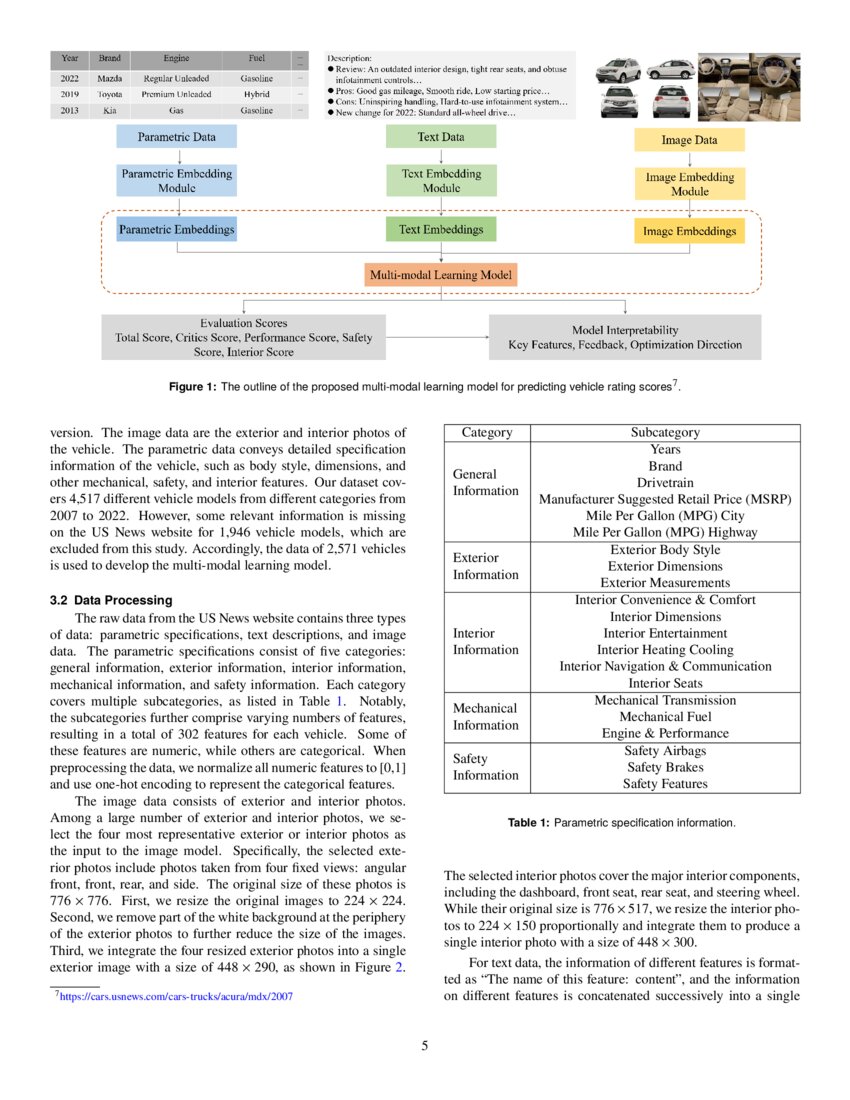 Multi Modal Machine Learning For Vehicle Rating Predictions Using Image Text And Parametric 