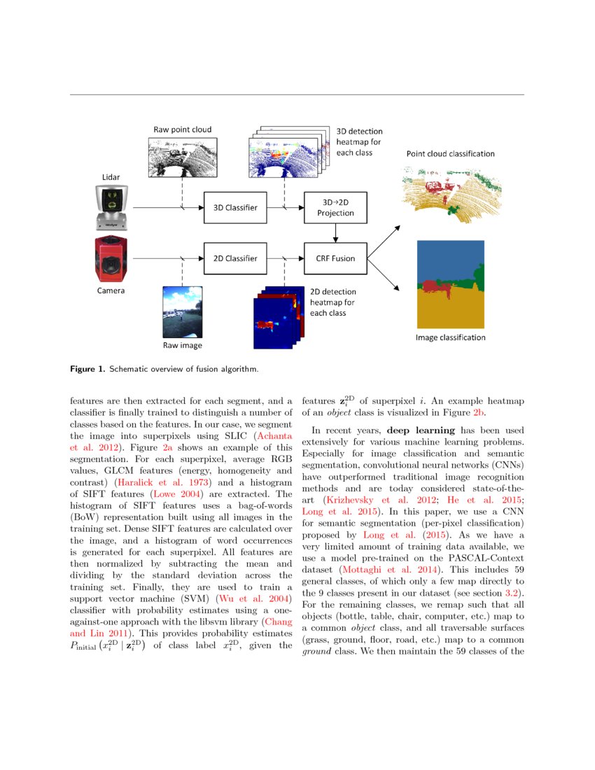Multi Modal Obstacle Detection In Unstructured Environments With Conditional Random Fields Deepai