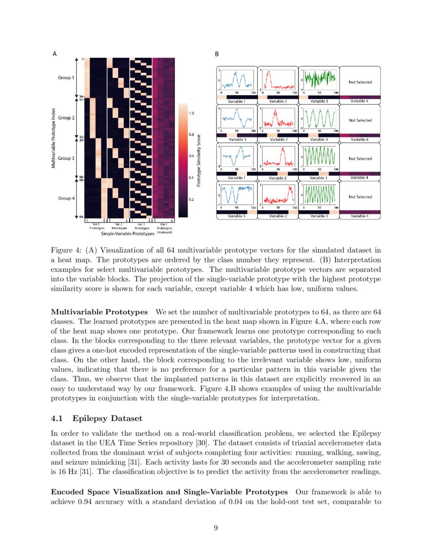 Multi Modal Prototype Learning For Interpretable Multivariable Time Series Classification Deepai