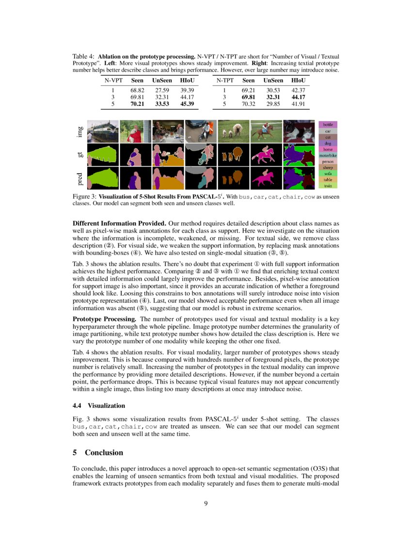Multi Modal Prototypes For Open Set Semantic Segmentation Deepai