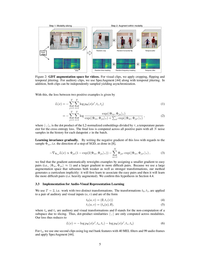 Multi-modal Self-Supervision from Generalized Data Transformations | DeepAI