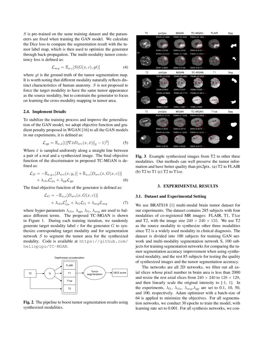 Multi Modality Generative Adversarial Networks With Tumor Consistency Loss For Brain Mr Image