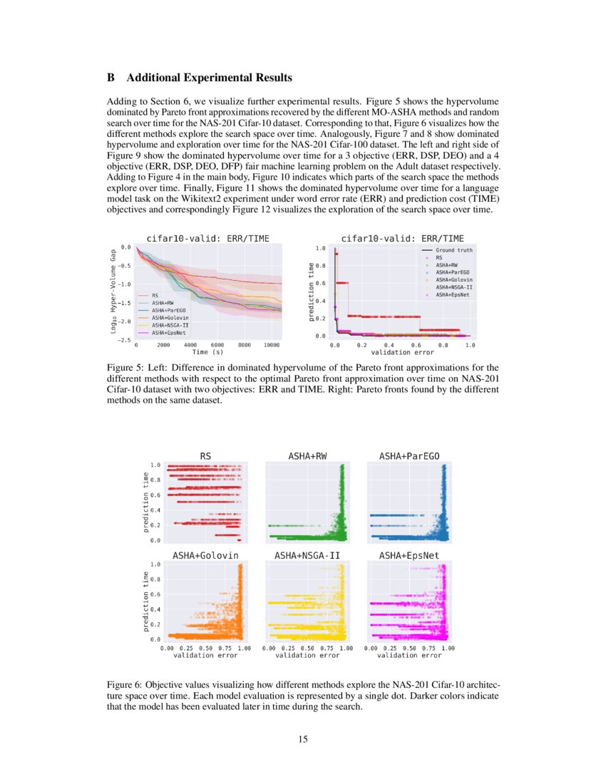 Multi-objective Asynchronous Successive Halving | DeepAI