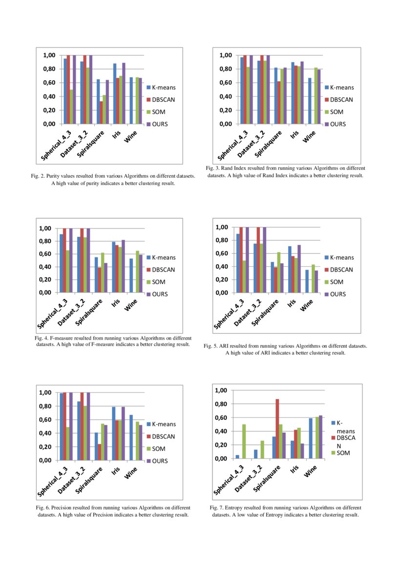 Multi Objective Clustering Algorithm With Parallel Games Deepai