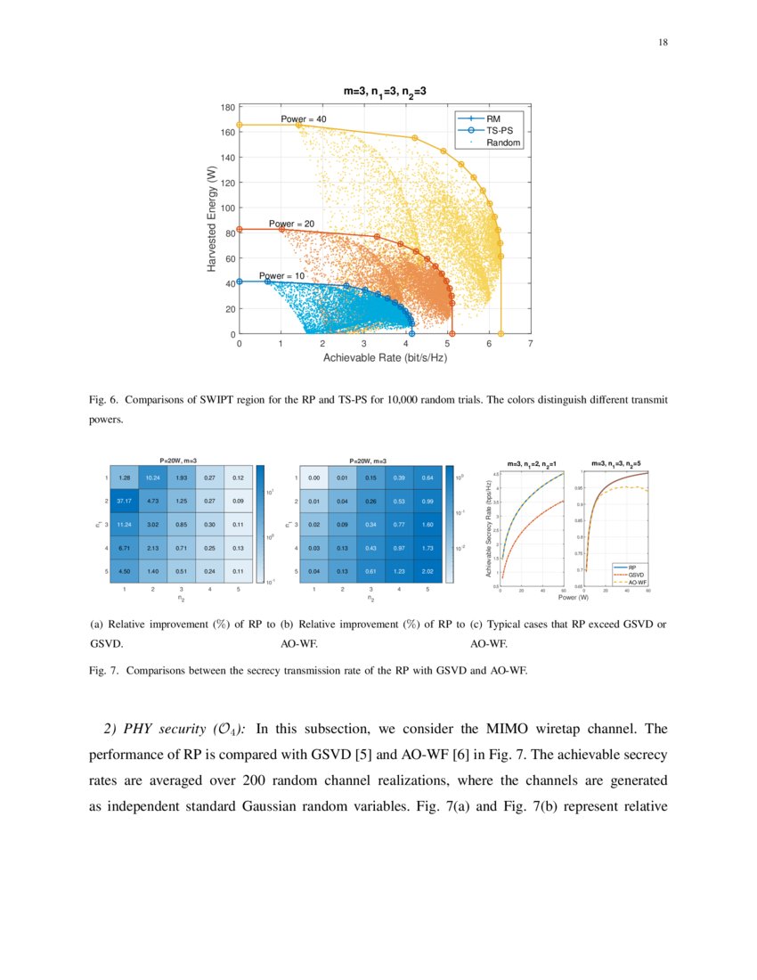 Multi Objective Dnn Based Precoder For Mimo Communications Deepai