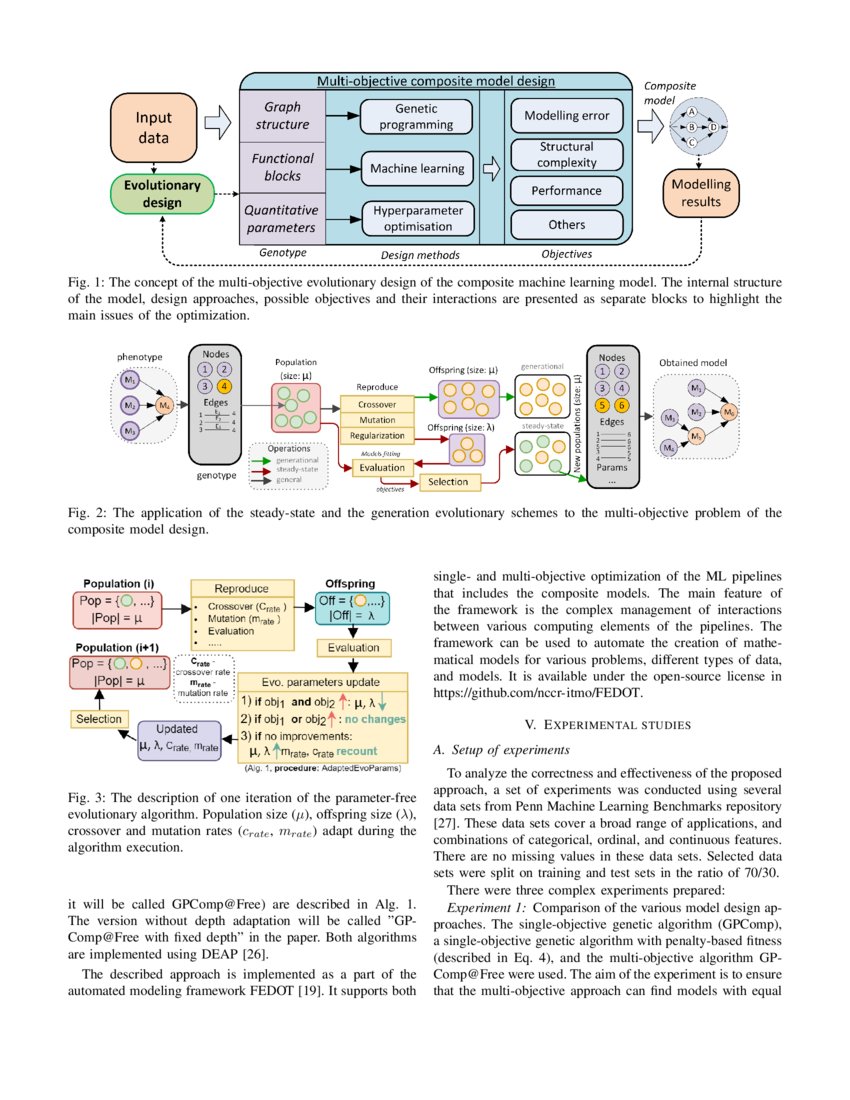 Multi Objective Evolutionary Design Of Composite Data Driven Models