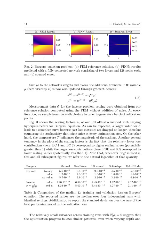 Multi-Objective Loss Balancing for Physics-Informed Deep Learning | DeepAI