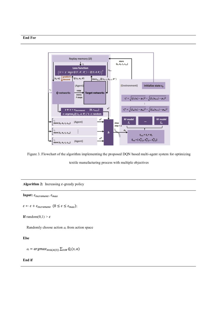 Multi-Objective Optimization of the Textile Manufacturing Process Using Deep-Q-Network Based ...