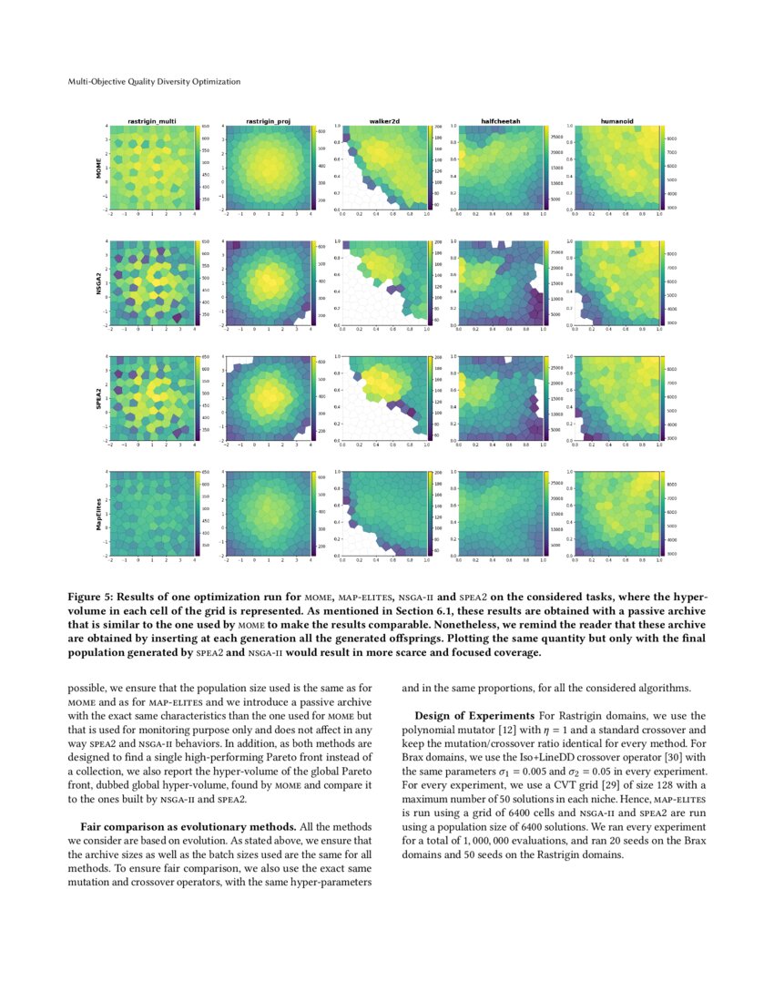 Multi-Objective Quality Diversity Optimization | DeepAI