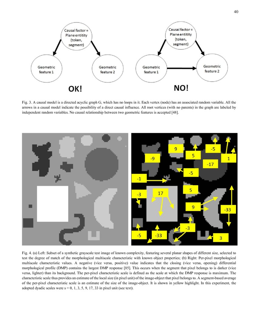 Multi-Objective Software Suite of Two-Dimensional Shape Descriptors for Object-Based Image ...