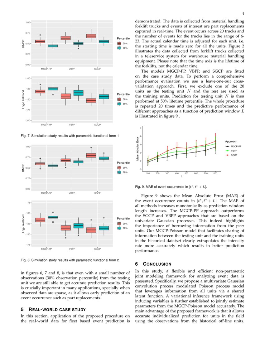 Multi-output Gaussian Process Modulated Poisson Processes for Event ... Multi-output Gaussian Process Modulated Poisson Processes for Event ...