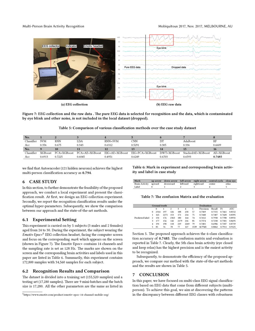 Multi-Person Brain Activity Recognition via Comprehensive EEG Signal ...