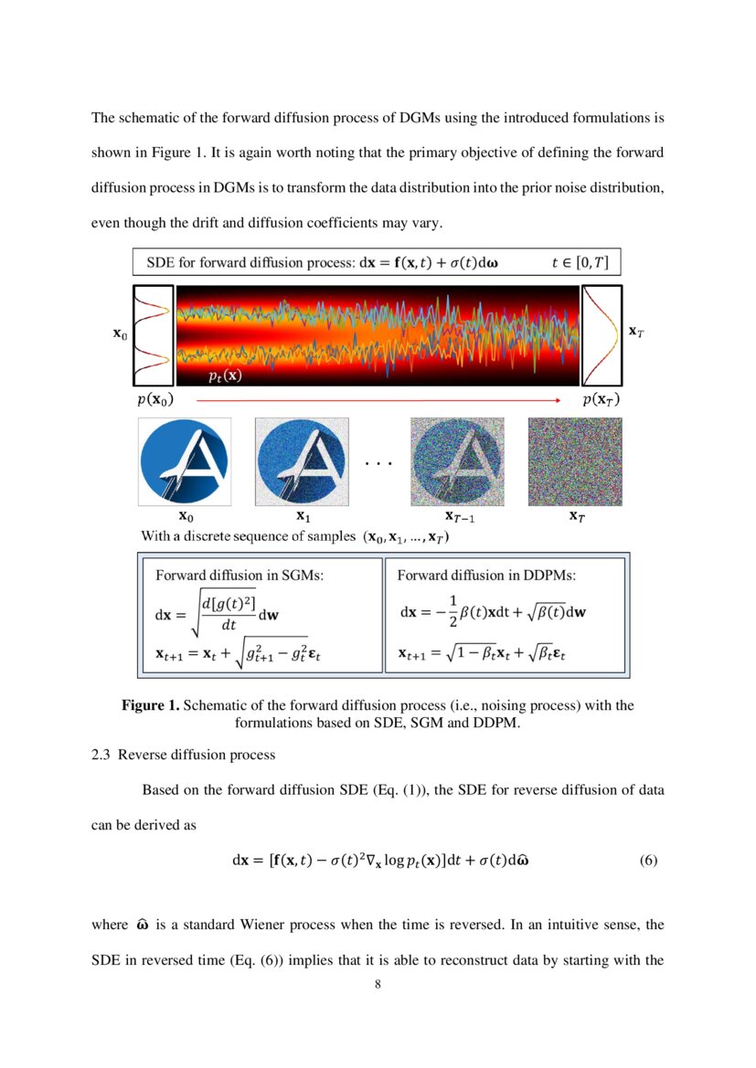 Multi-plane denoising diffusion-based dimensionality expansion for 2D-to-3D reconstruction of ...