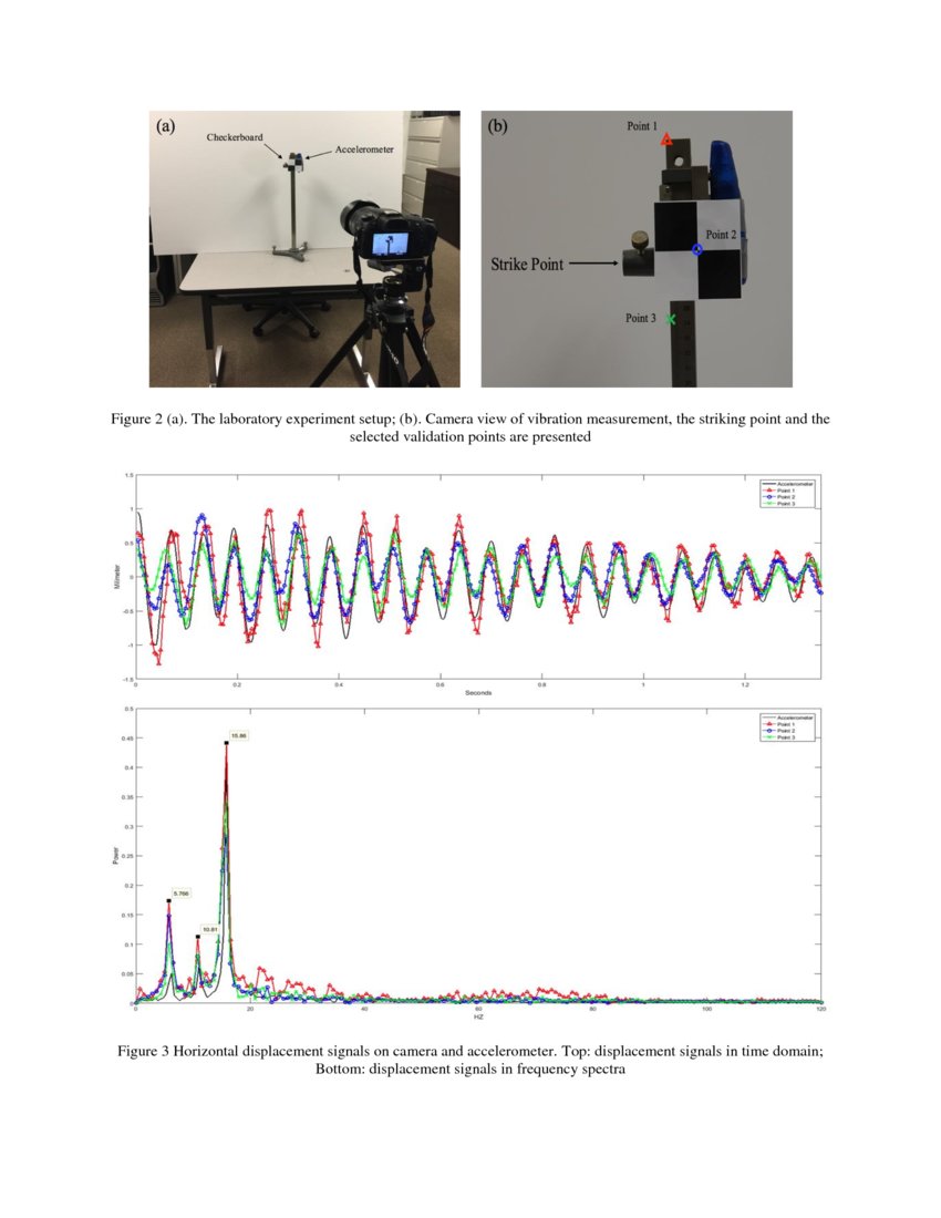 Multi-point Vibration Measurement for Mode Identification of Bridge Structures using Video-based ...