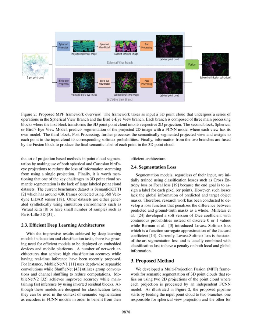 Multi Projection Fusion for Real-time Semantic Segmentation of 3D LiDAR Point Clouds | DeepAI