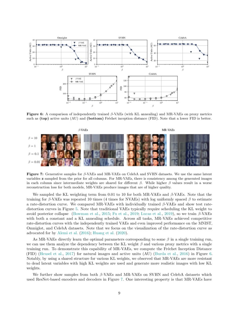 Multi-Rate VAE: Train Once, Get the Full Rate-Distortion Curve | DeepAI
