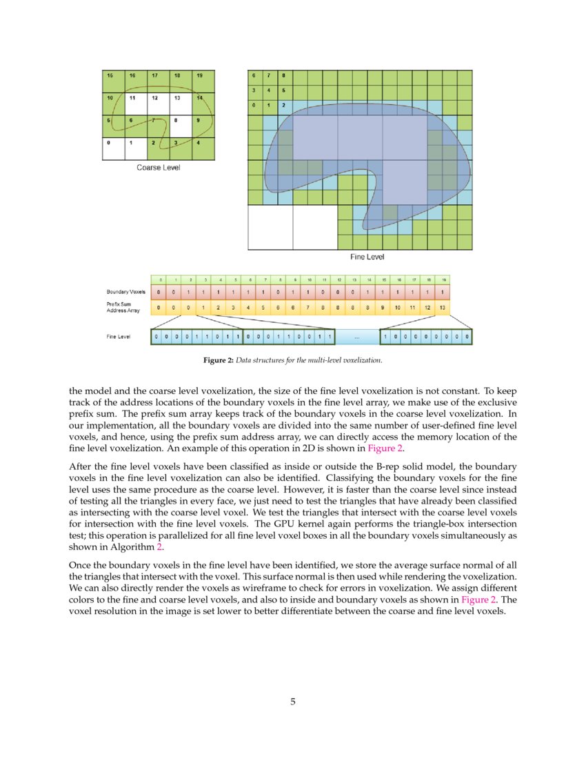 Multi-Resolution 3D Convolutional Neural Networks for Object Recognition | DeepAI