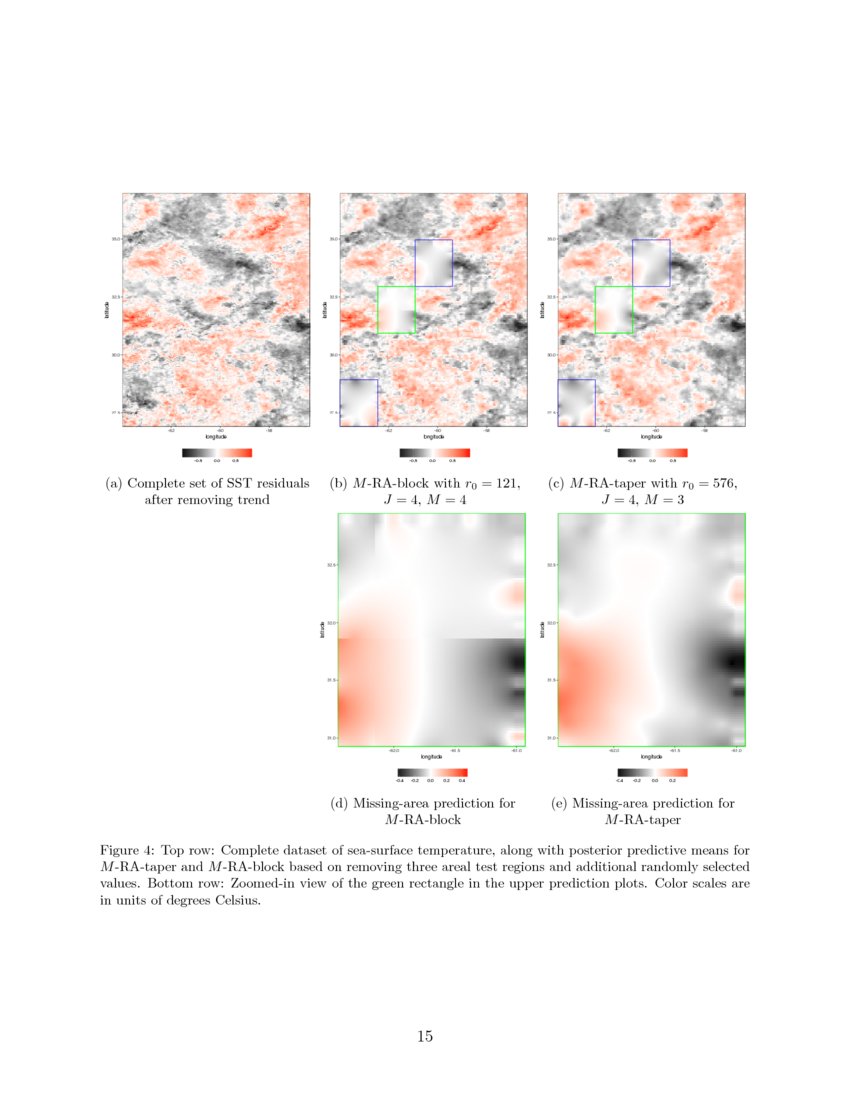 Multi Resolution Approximations Of Gaussian Processes For Large Spatial Datasets Deepai