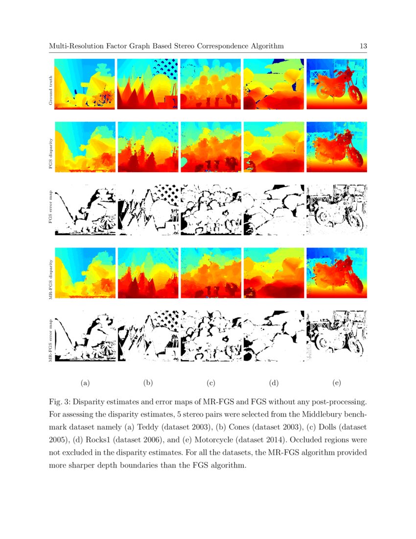 Multi Resolution Factor Graph Based Stereo Correspondence Algorithm