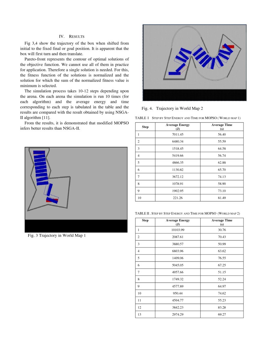 Multi Robot Cooperative Box Pushing Problem Using Multi Objective