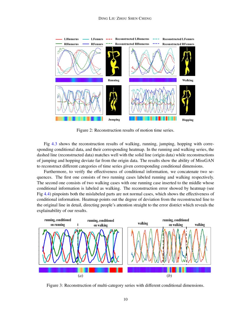 Multi-scale Anomaly Detection for Big Time Series of Industrial Sensors ...