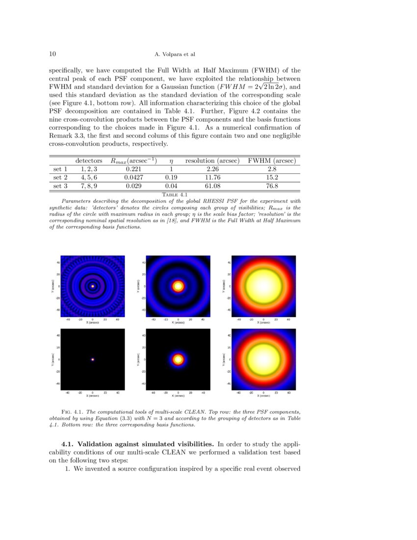 Multi-scale CLEAN in hard X-ray solar imaging | DeepAI