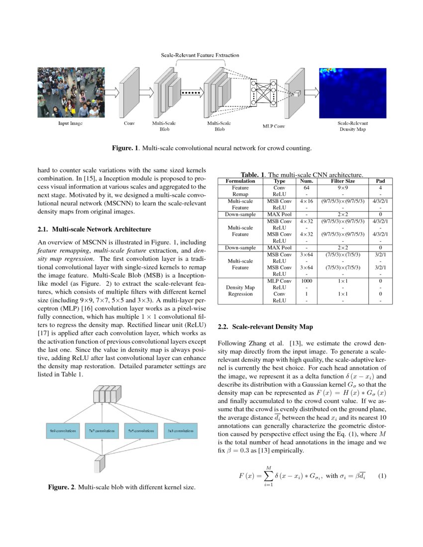 Multi Scale Convolutional Neural Networks For Crowd Counting Deepai 