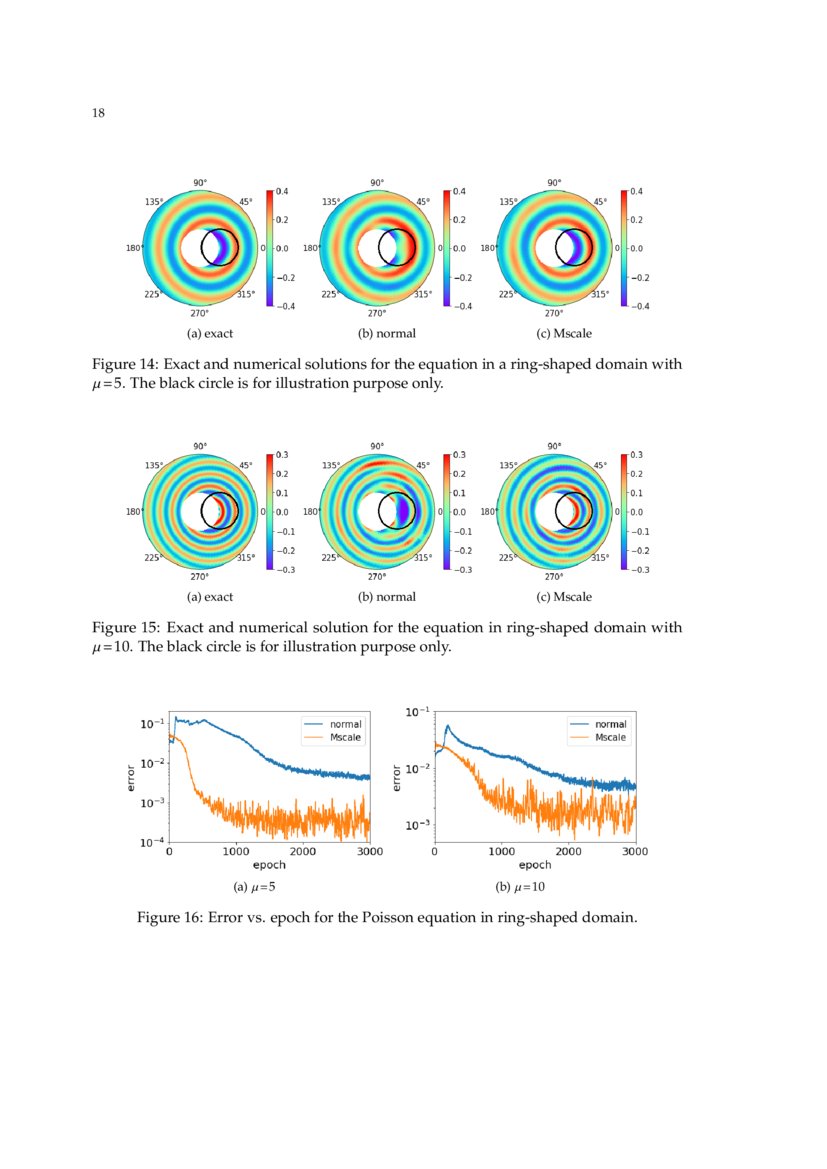 Multi-scale Deep Neural Network (MscaleDNN) for Solving Poisson-Boltzmann Equation in Complex ...