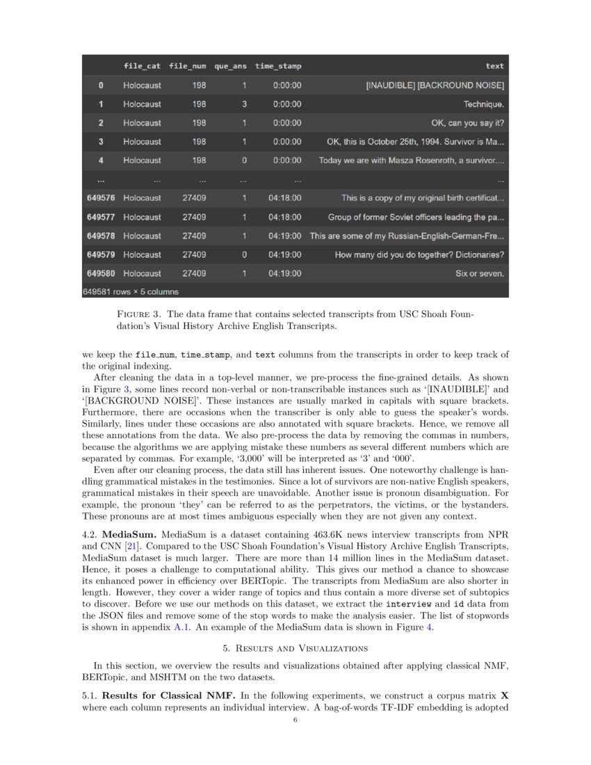 Multi-scale Hybridized Topic Modeling: A Pipeline for Analyzing Unstructured Text Datasets via ...