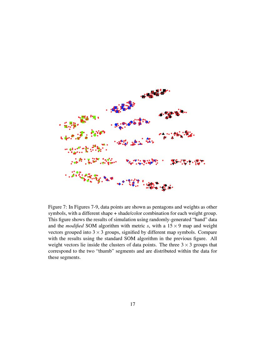 Multi Scale Metrics And Self Organizing Maps A Computational Approach To The Structure Of