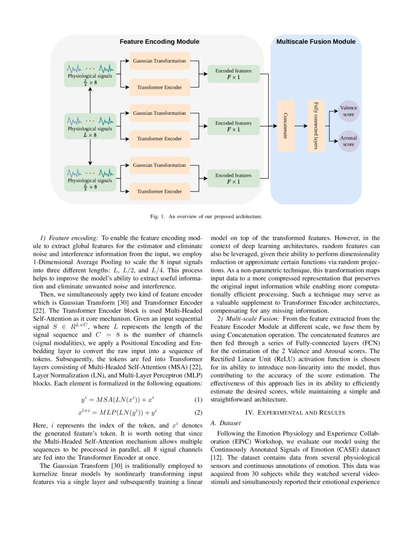 Multi Scale Transformer Based Network For Emotion Recognition From 3037