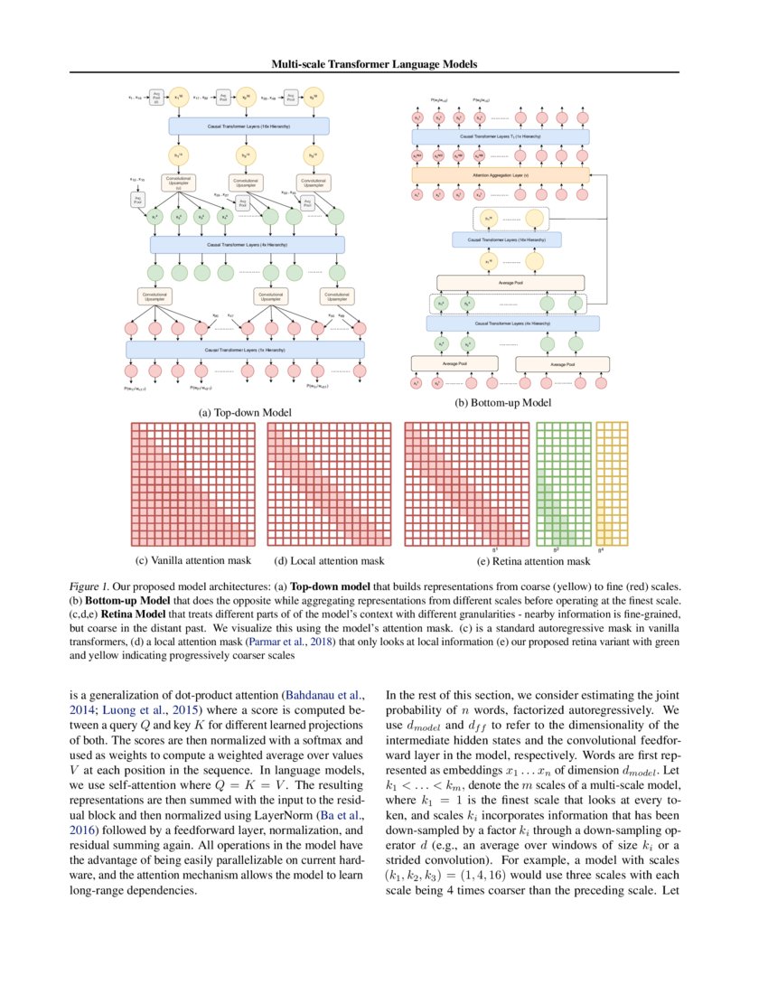 Multi-scale Transformer Language Models | DeepAI