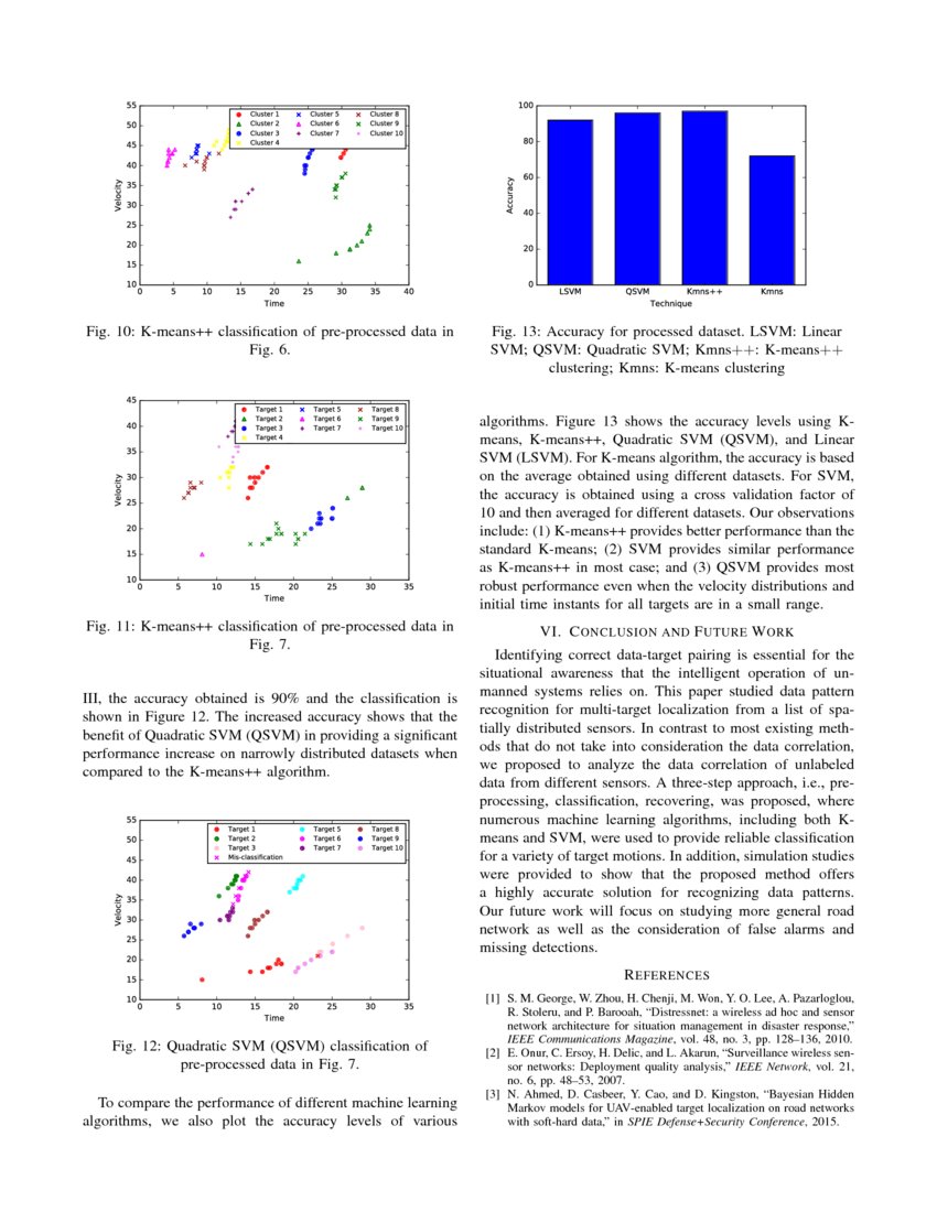 Multi Sensor Data Pattern Recognition For Multi Target Localization A