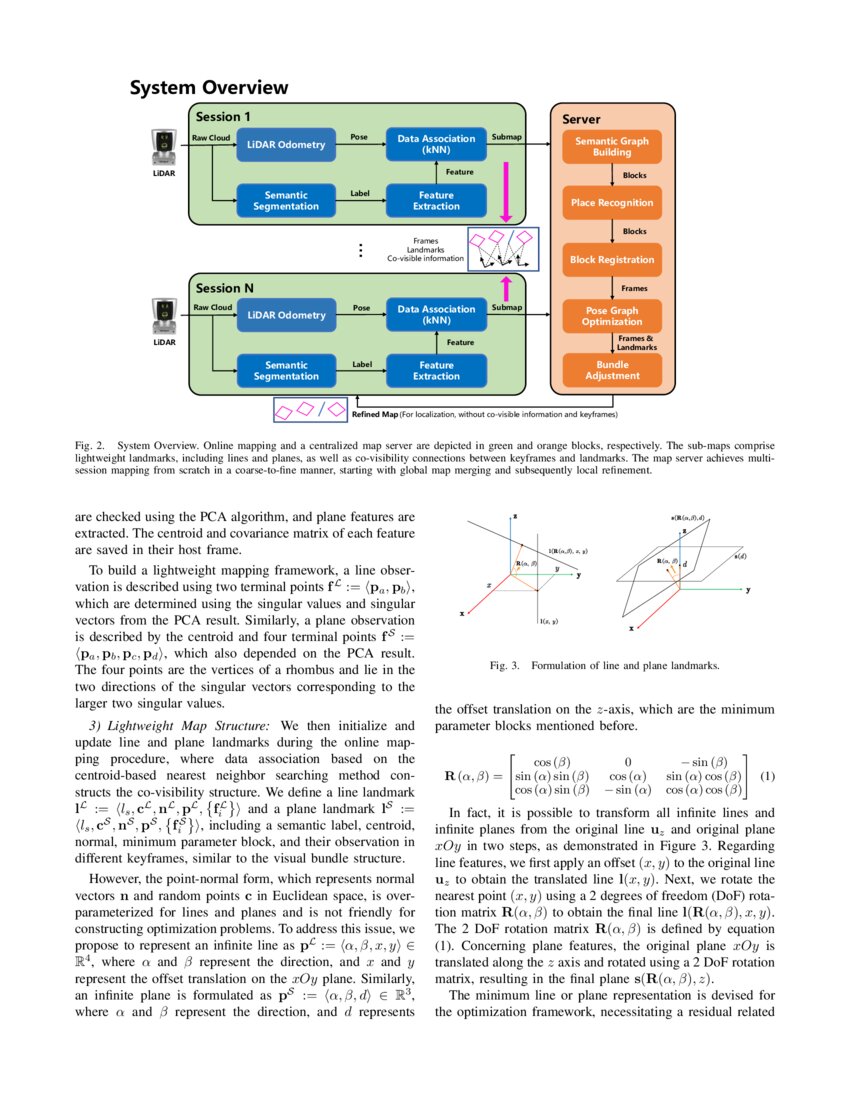 Multi Session Localization Oriented And Lightweight Lidar Mapping Using Semantic Lines And