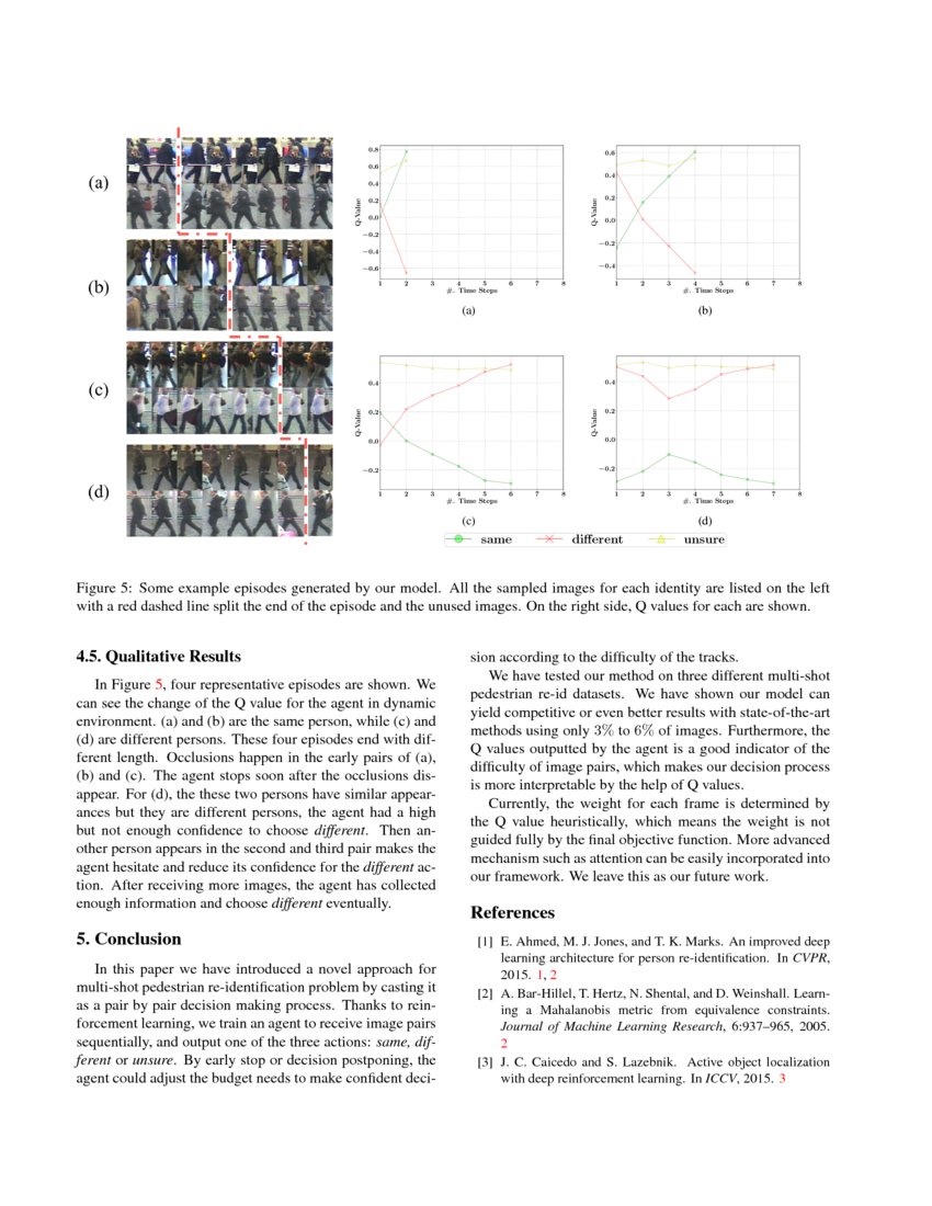Multi-shot Pedestrian Re-identification via Sequential Decision Making | DeepAI