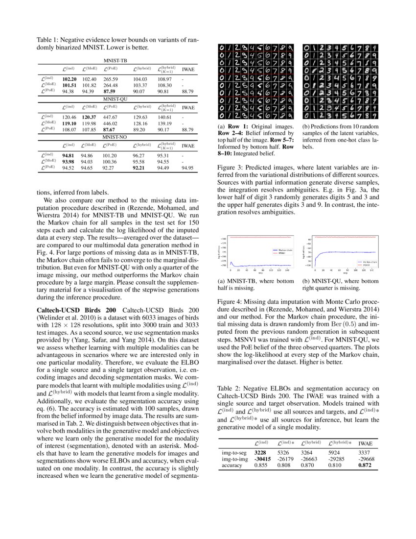 Multi Source Neural Variational Inference Deepai 1630