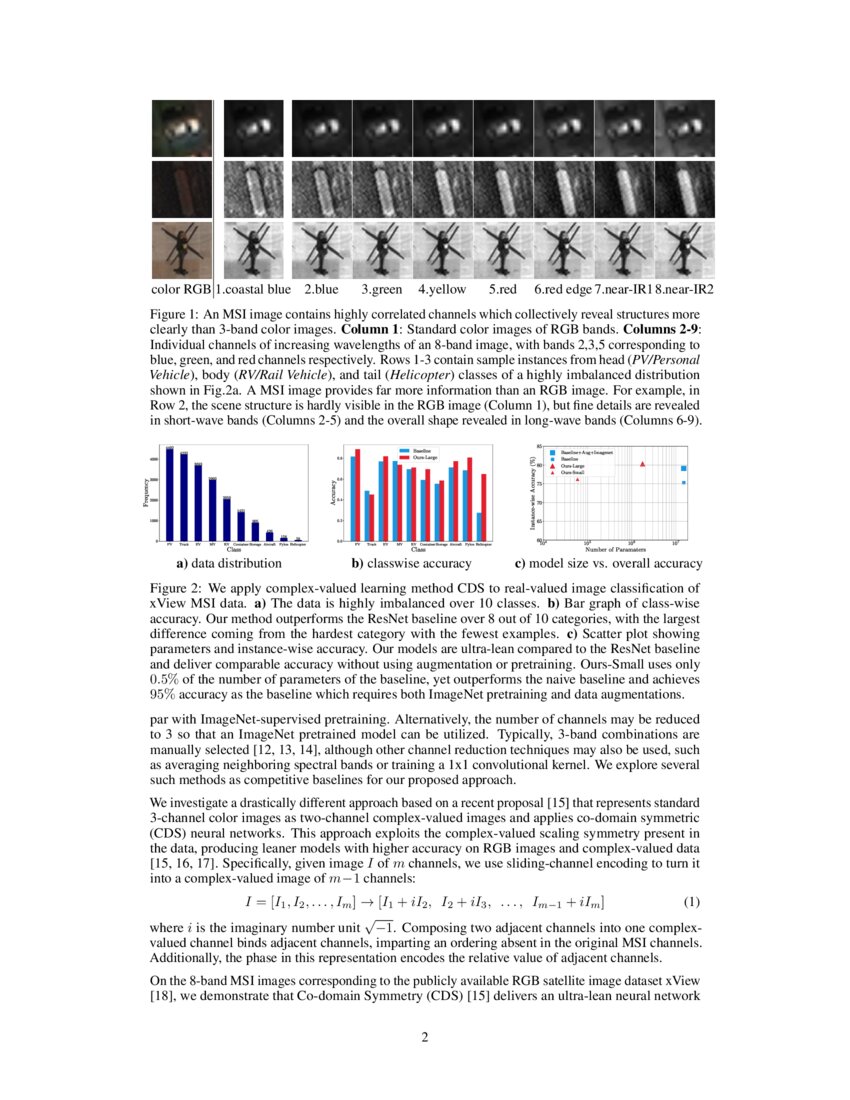 Multi Spectral Image Classification With Ultra Lean Complex Valued Models Deepai