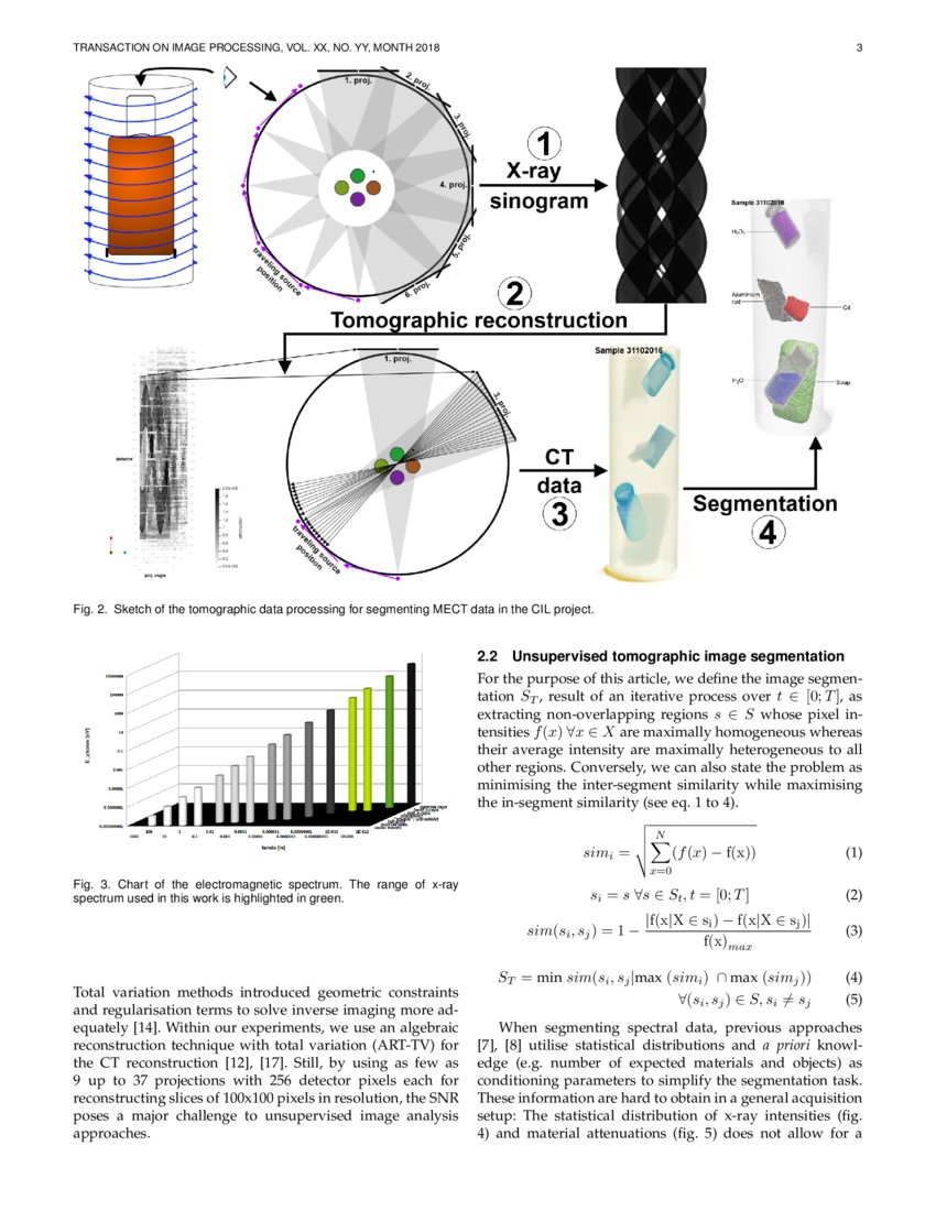 Multi-Spectral Imaging via Computed Tomography (MUSIC) - Comparing Unsupervised Spectral ...