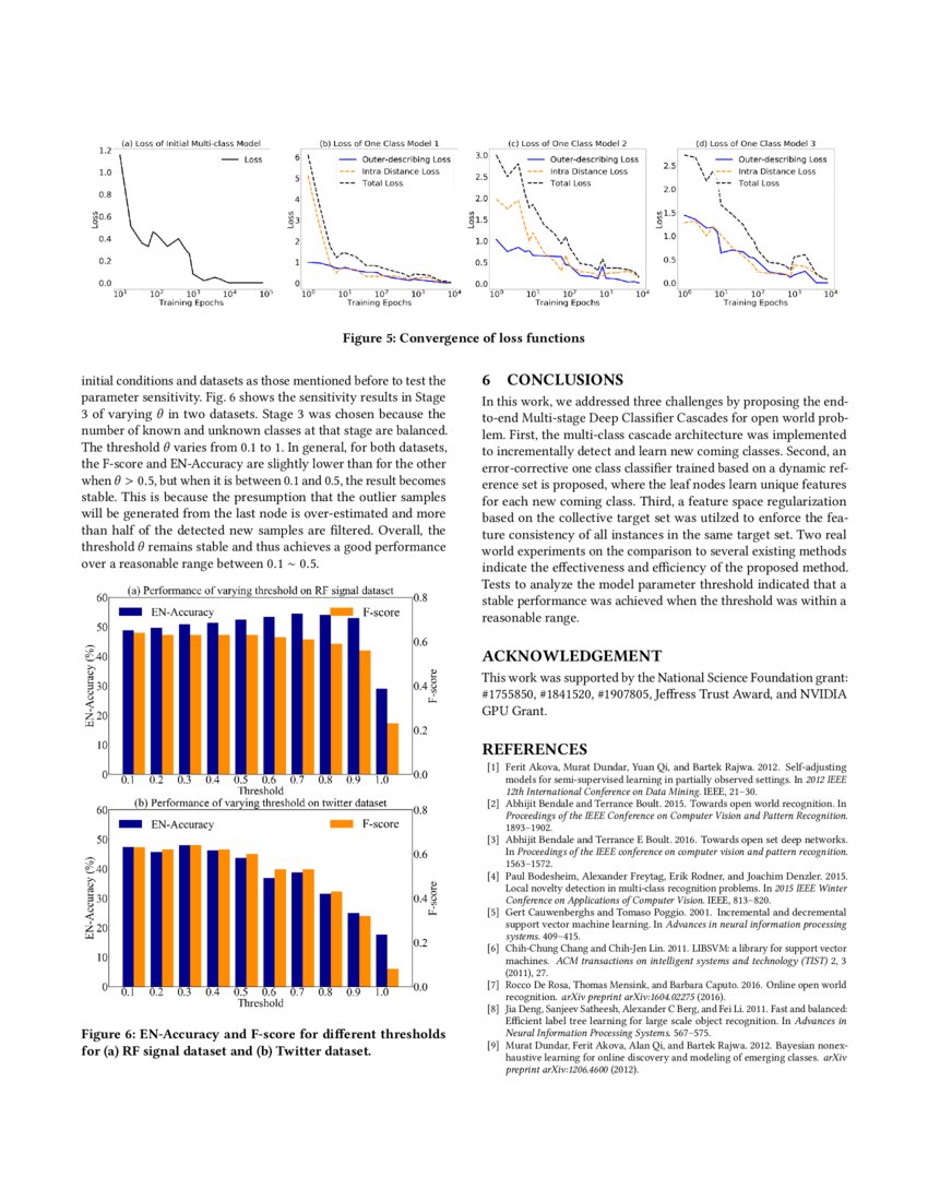 Multi-stage Deep Classifier Cascades for Open World Recognition | DeepAI