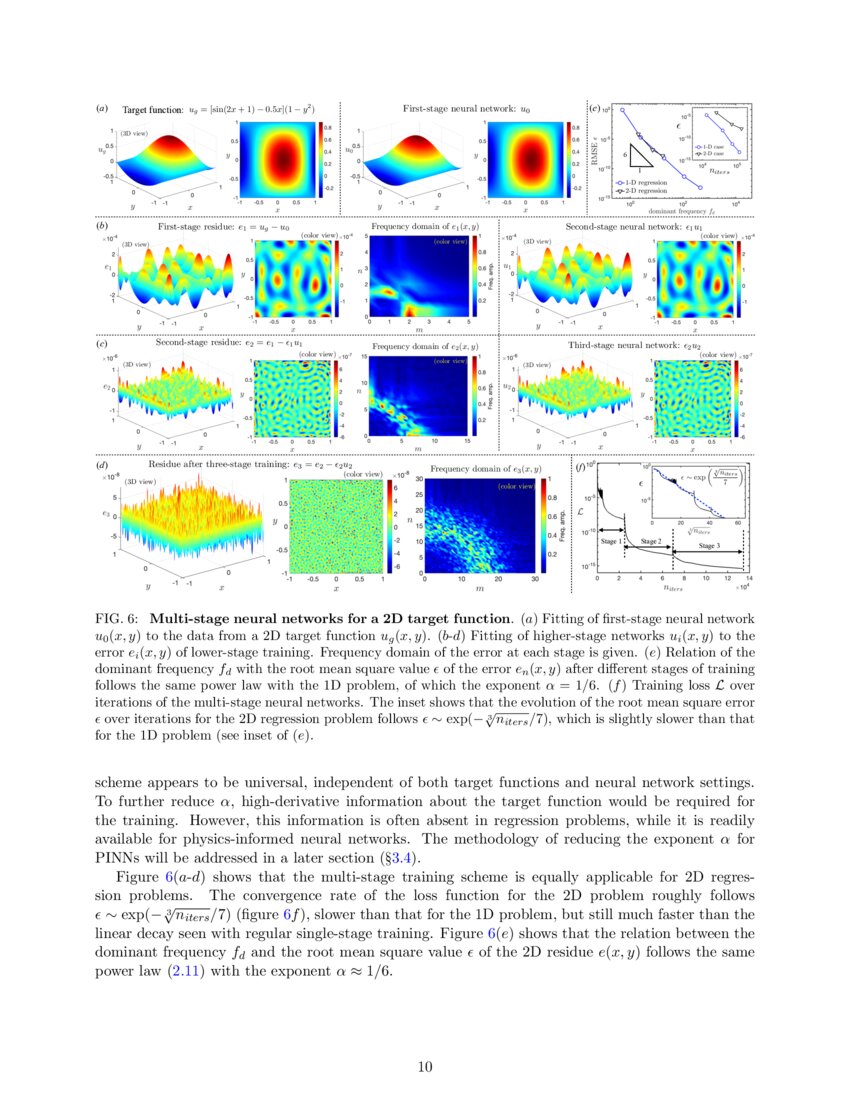 Multi Stage Neural Networks Function Approximator Of Machine Precision Deepai
