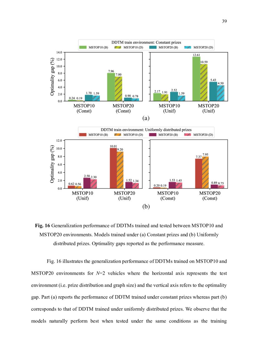 Multi-Start Team Orienteering Problem for UAS Mission Re-Planning with Data-Efficient Deep ...