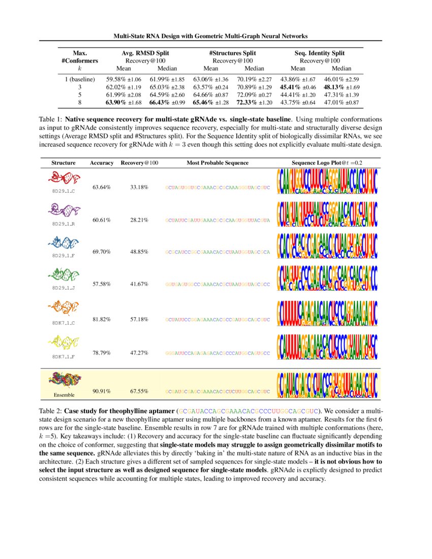 Multi-State RNA Design with Geometric Multi-Graph Neural Networks | DeepAI