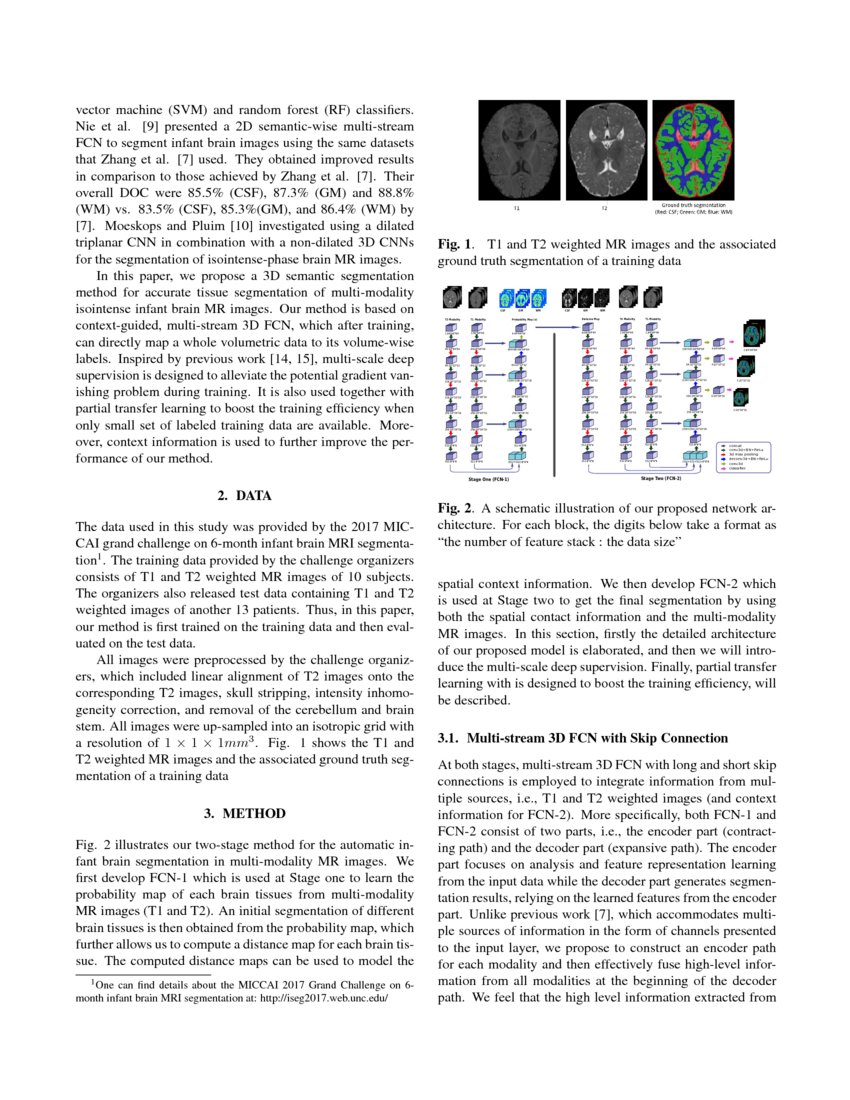 Multi-stream 3D FCN with Multi-scale Deep Supervision for Multi-modality Isointense Infant Brain ...
