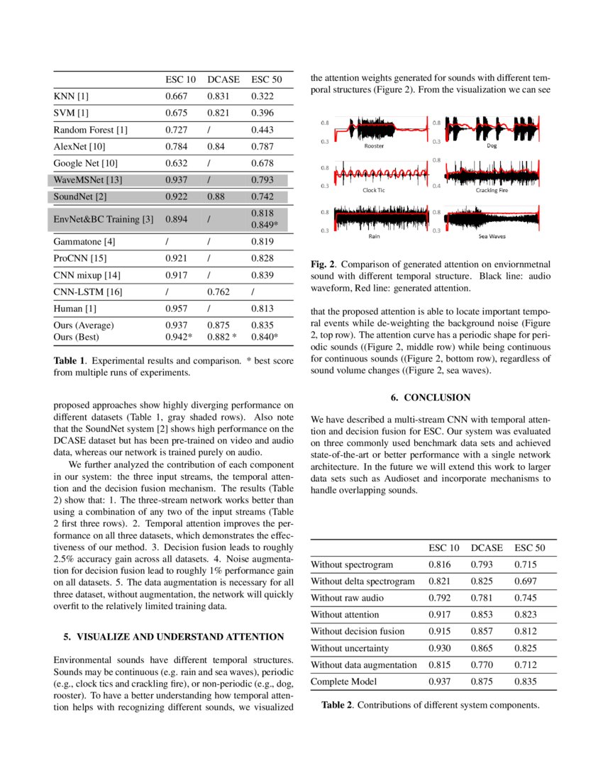 Multi-stream Network With Temporal Attention For Environmental Sound ...