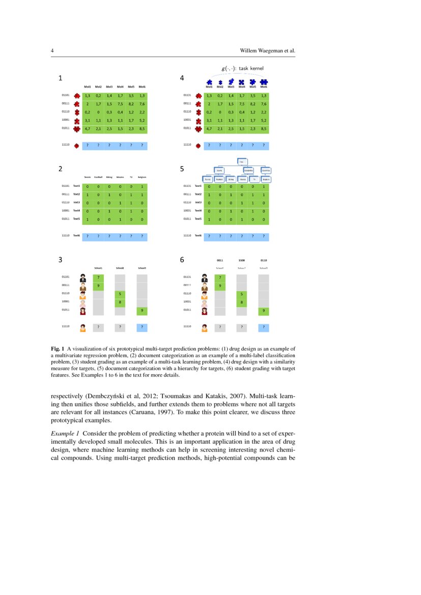 Multi Target Prediction A Unifying View On Problems And Methods Deepai