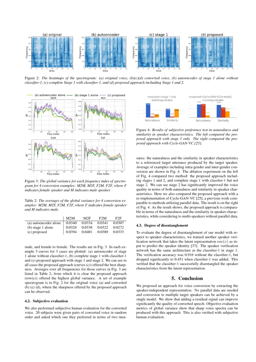 Multi-target Voice Conversion without Parallel Data by Adversarially Learning Disentangled Audio ...