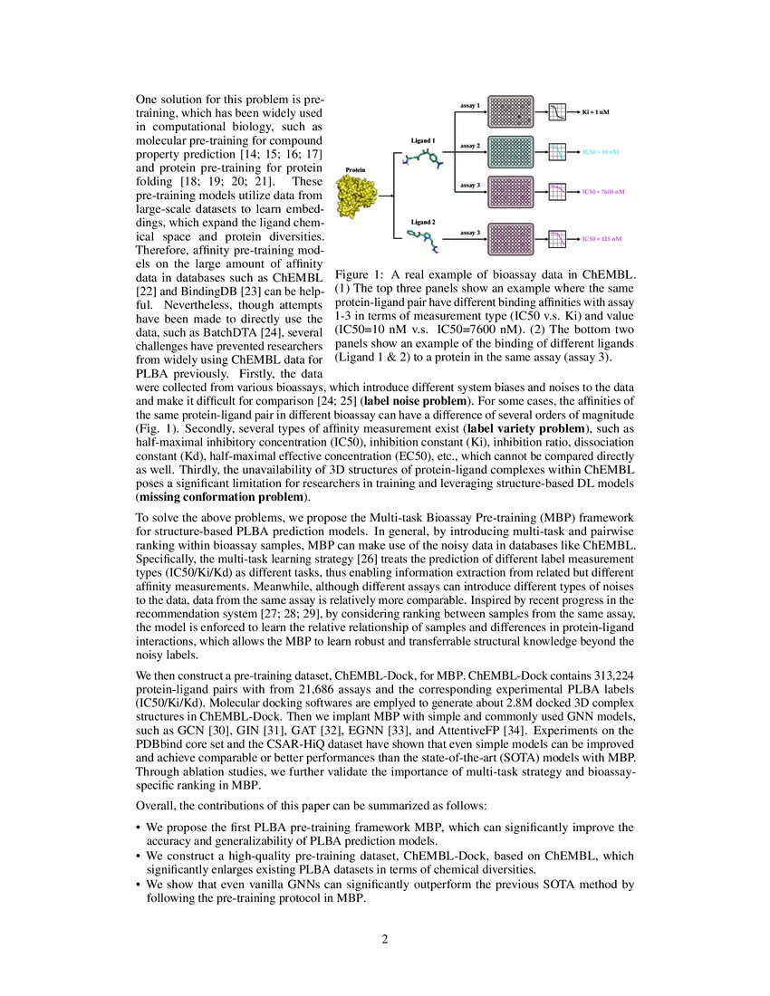 Multi Task Bioassay Pre Training For Protein Ligand Binding Affinity