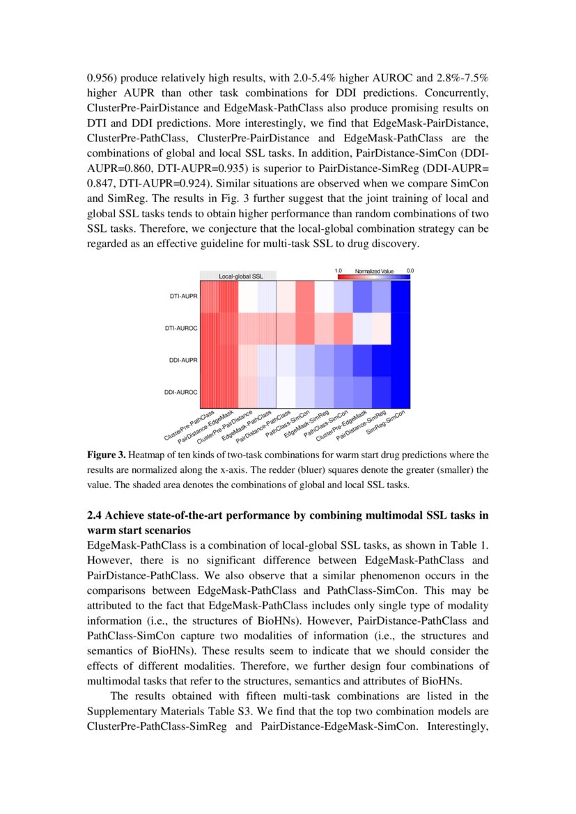 Multi-task Joint Strategies of Self-supervised Representation Learning ...